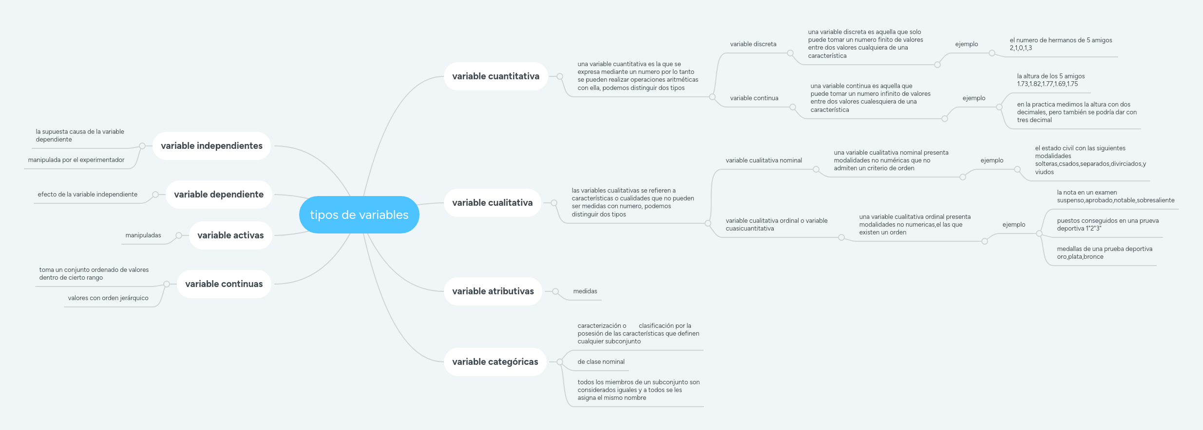 tipos de variables | MindMeister Mapa Mental