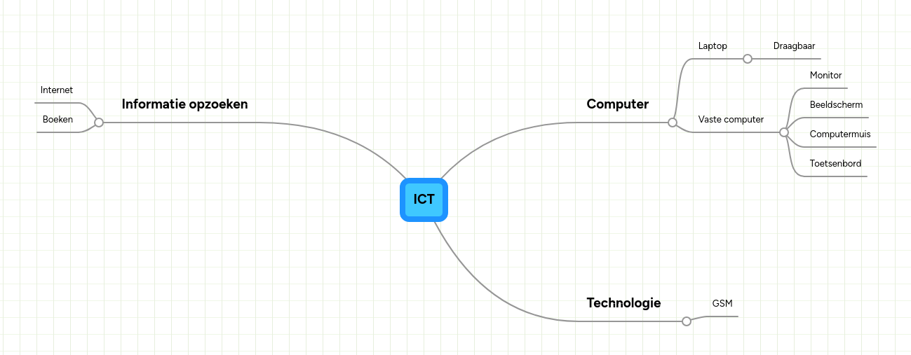 ICT | MindMeister Mindmap