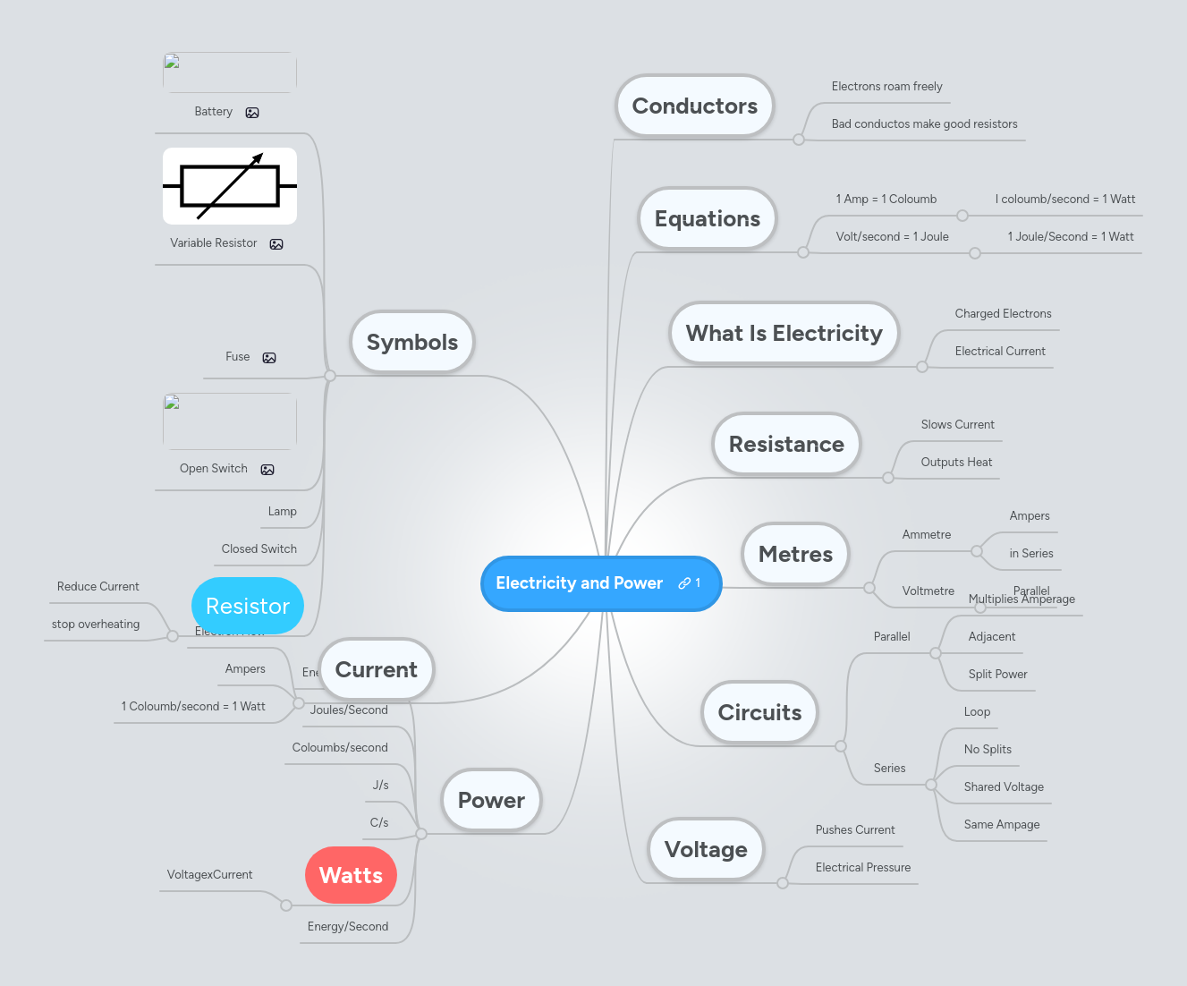 Electricity and Power | MindMeister Mind map