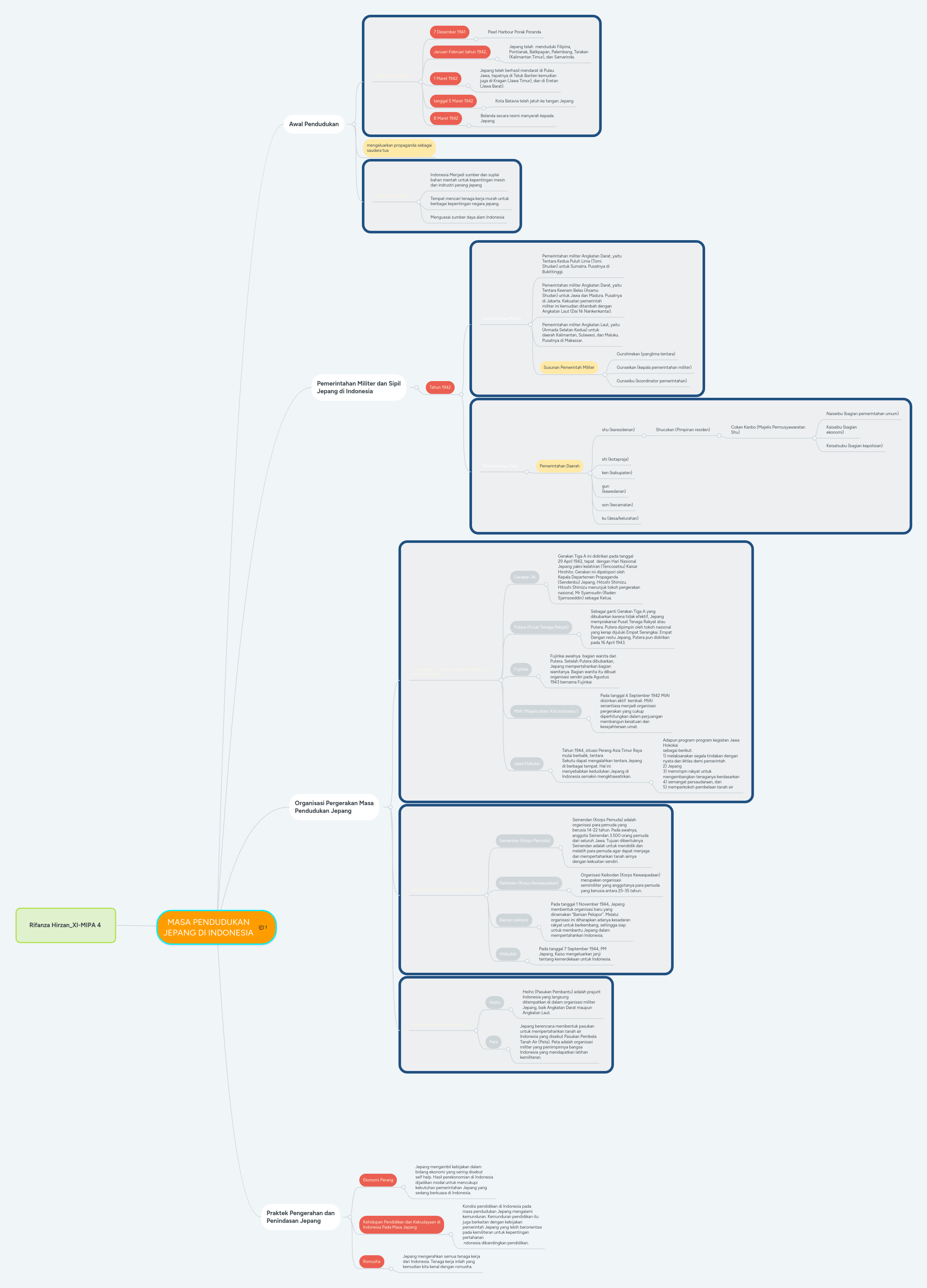 MASA PENDUDUKAN JEPANG DI INDONESIA | MindMeister Mind Map