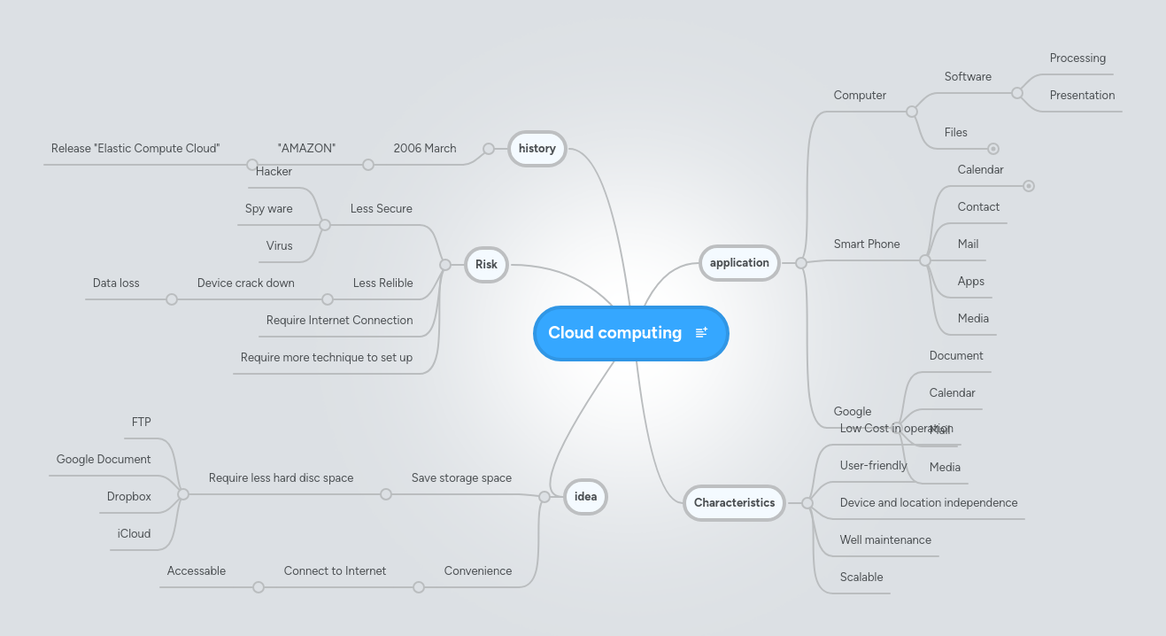 Cloud computing | MindMeister Mind map