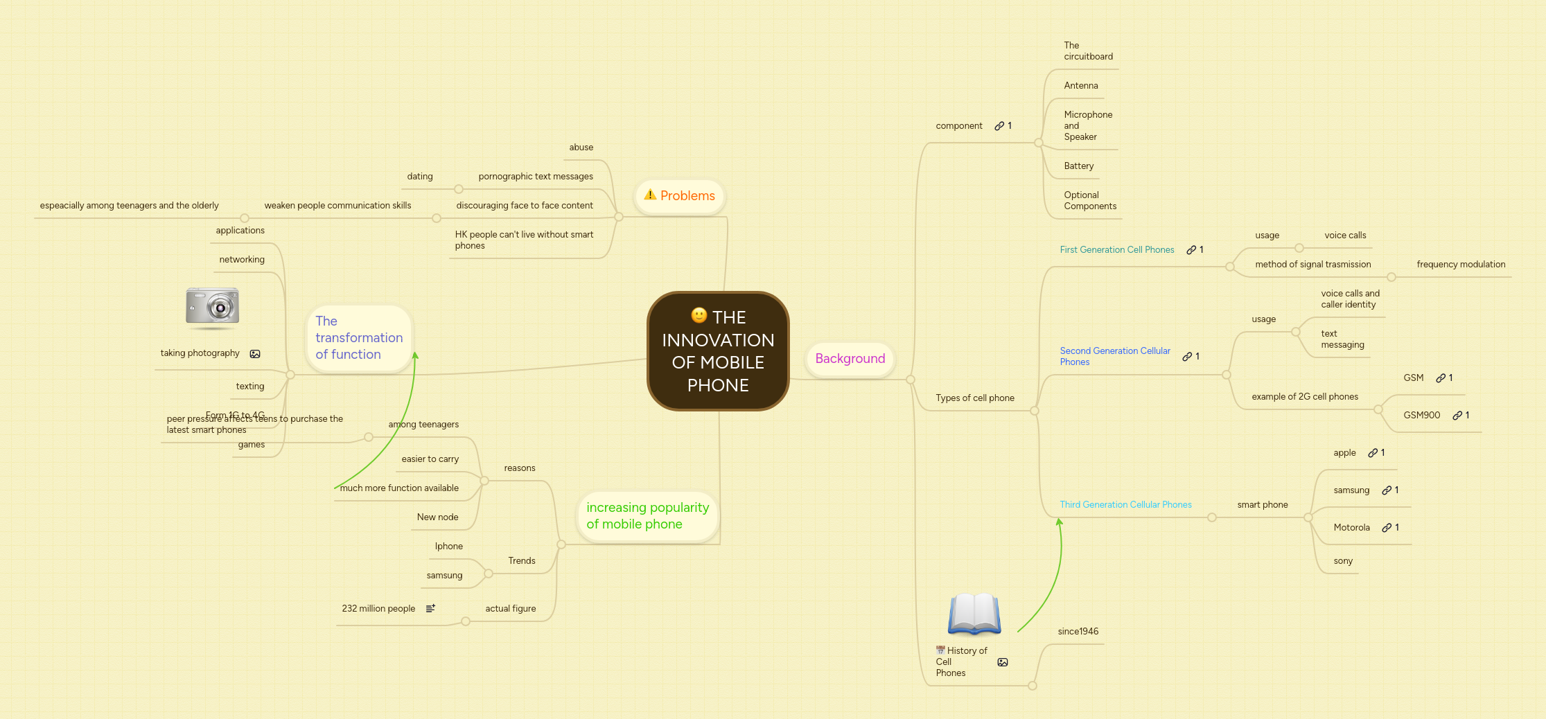 THE INNOVATION OF MOBILE PHONE | MindMeister Mind Map