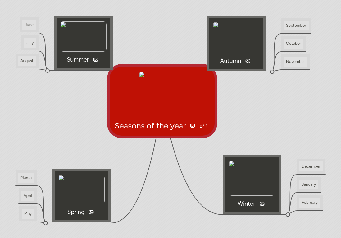 Seasons of the year | MindMeister Mind map