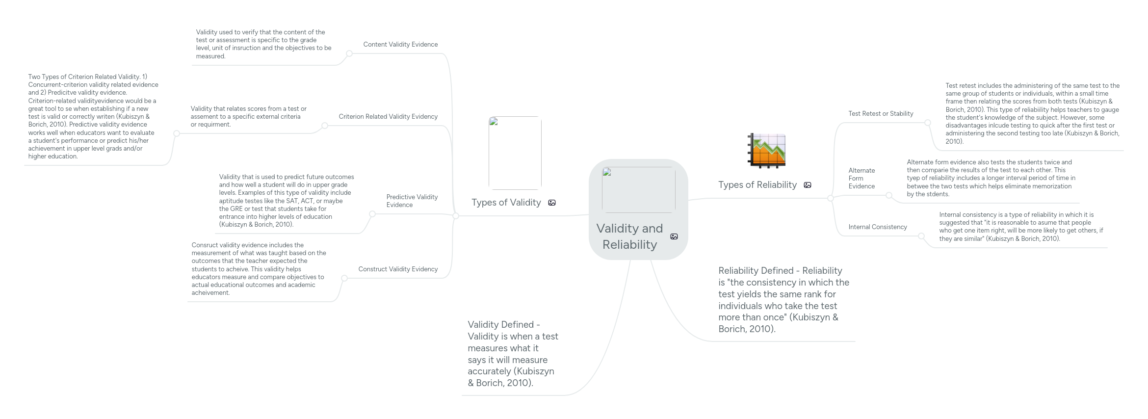Validity and Reliability | MindMeister Mind map