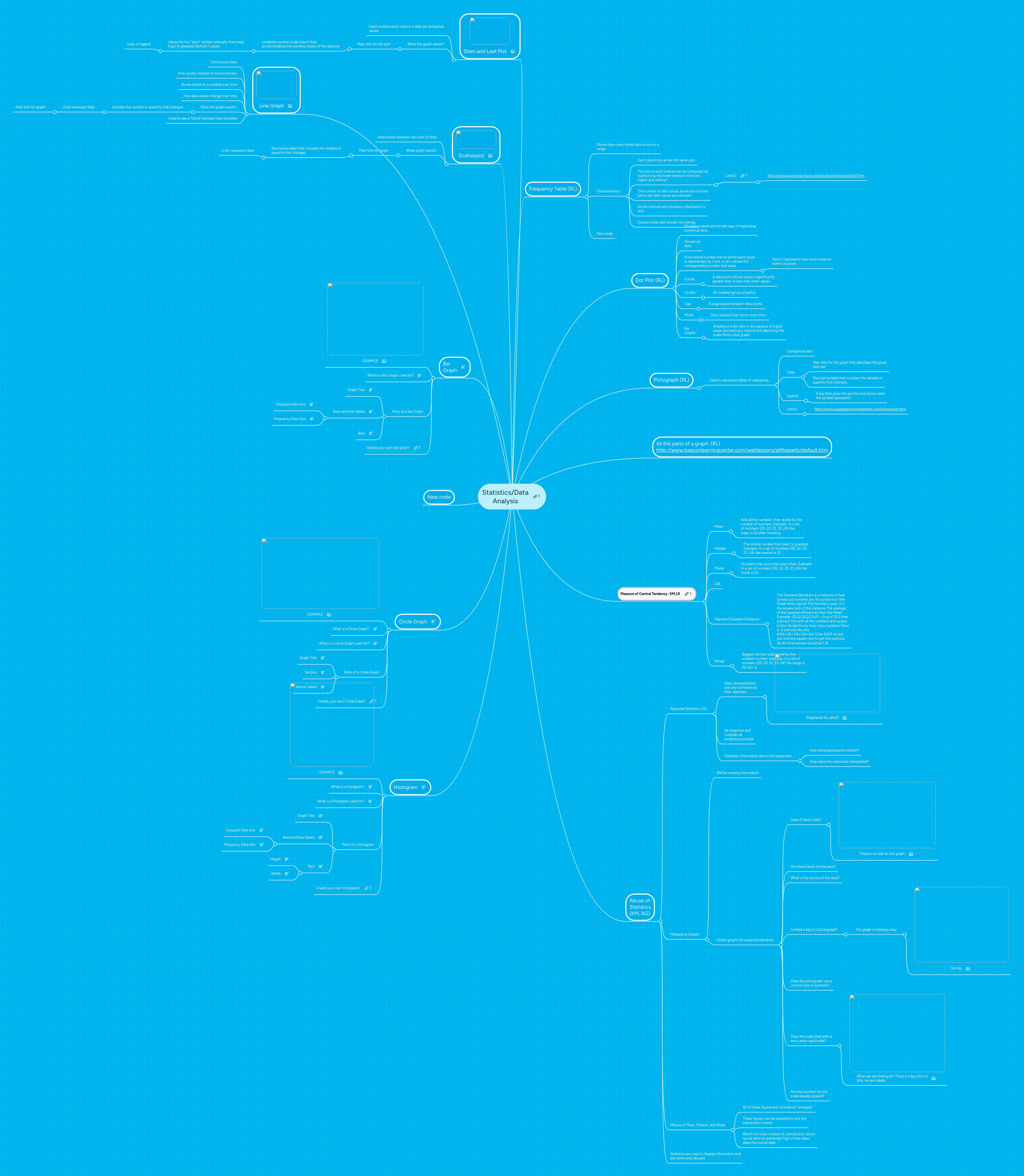 Statistics/Data Analysis | MindMeister Mind Map