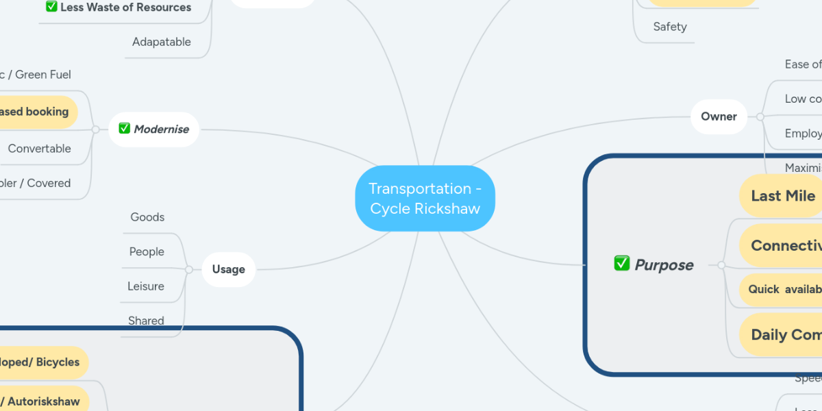 Transportation - Cycle Rickshaw | MindMeister Mind Map Transportation - Cycle Rickshaw | MindMeister Mind Map