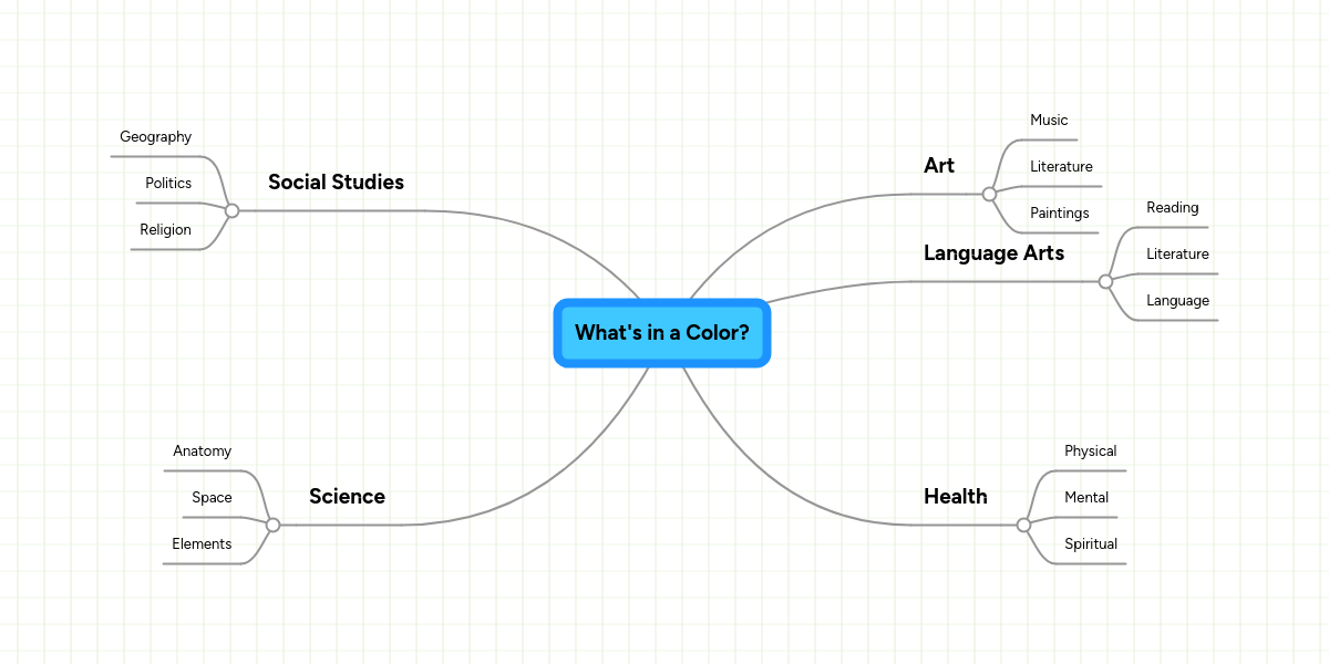 What's in a Color? | MindMeister Mind Map