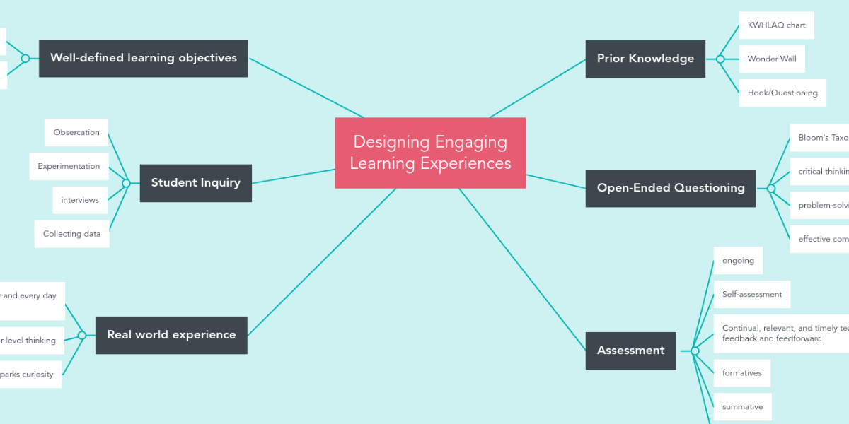 Designing Engaging Learning Experiences | MindMeister Mind Map Designing Engaging Learning Experiences | MindMeister Mind Map