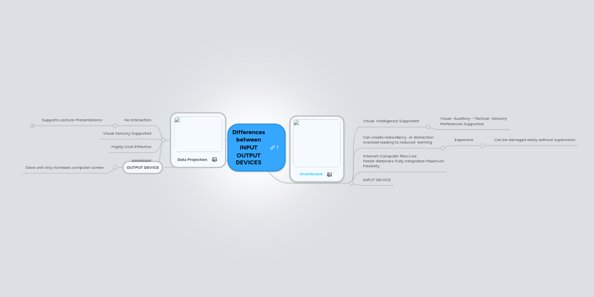 Differences between INPUT OUTPUT DEVICES | MindMeister Mind Map Differences between INPUT OUTPUT DEVICES | MindMeister Mind Map
