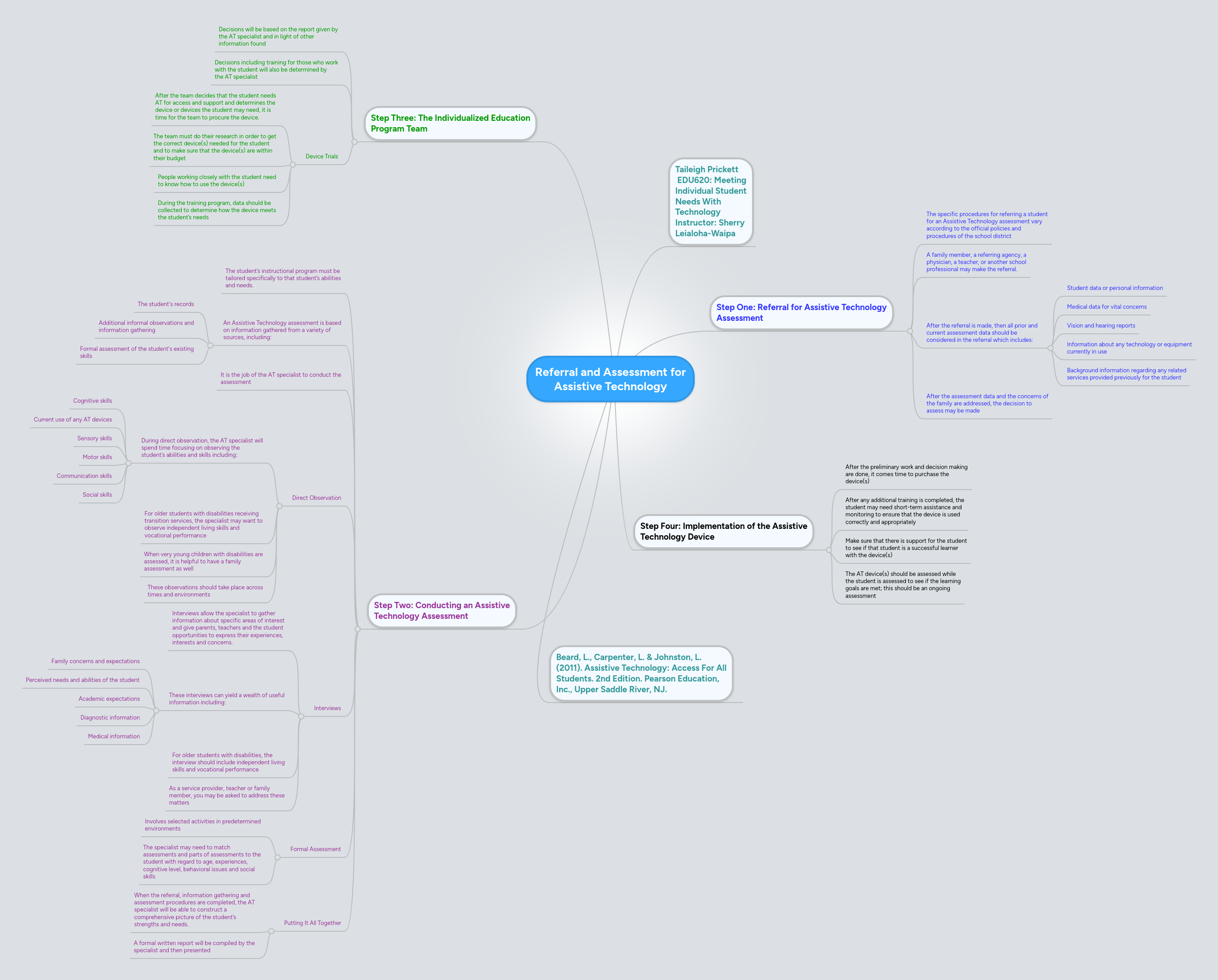 Referral and Assessment for Assistive Technology | MindMeister Mind map