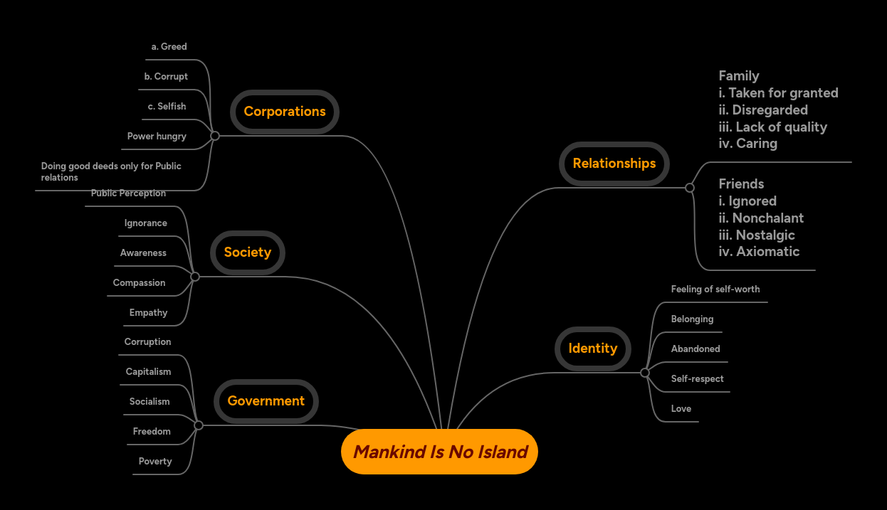 Mankind Is No Island | MindMeister Mind map
