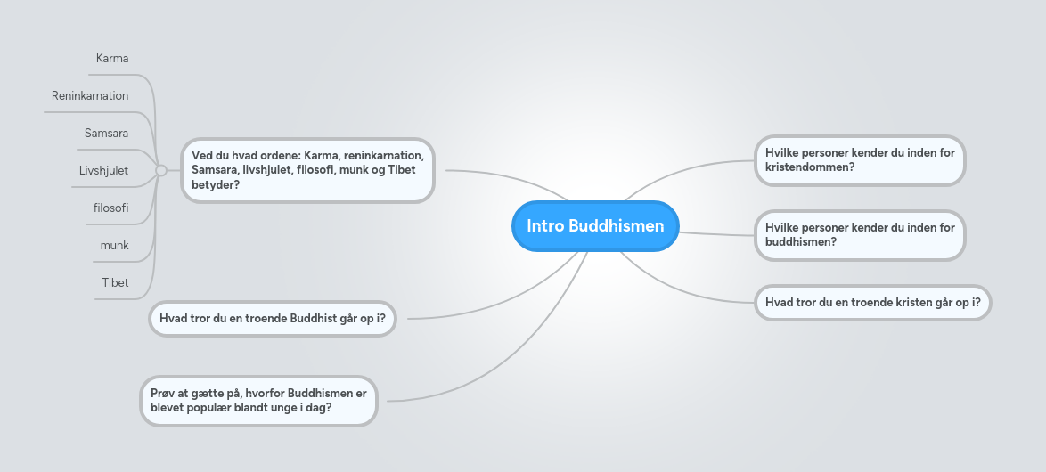 Intro Buddhismen | MindMeister Mind Map