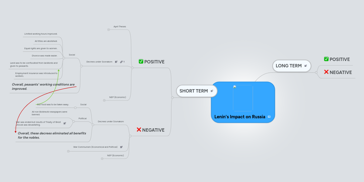 Lenin's Impact on Russia | MindMeister Mind Map