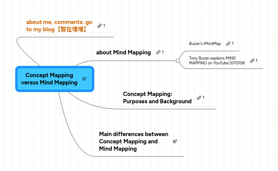 Concept Mapping versus Mind Mapping | MindMeister Mind Map