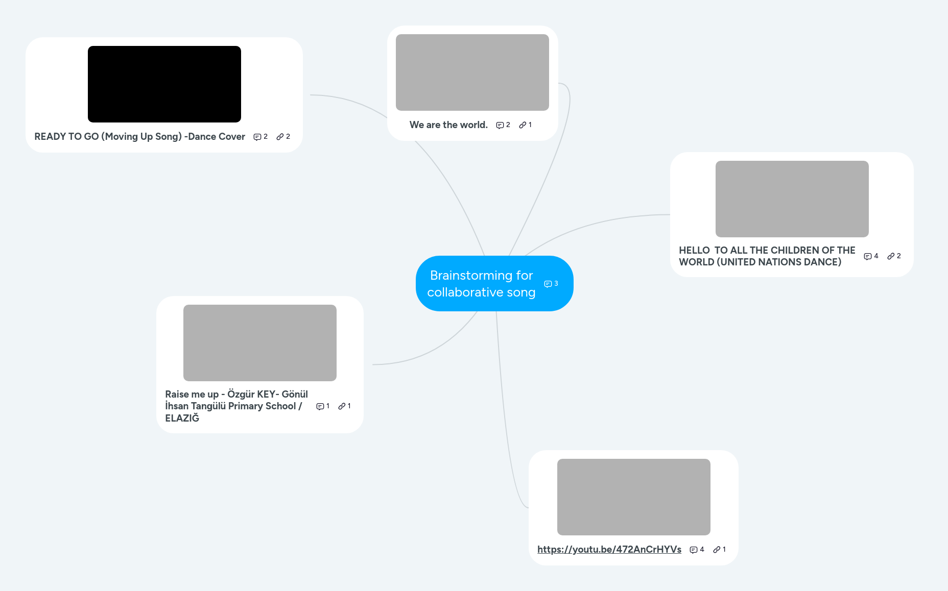 Brainstorming for collaborative song | MindMeister Mind Map