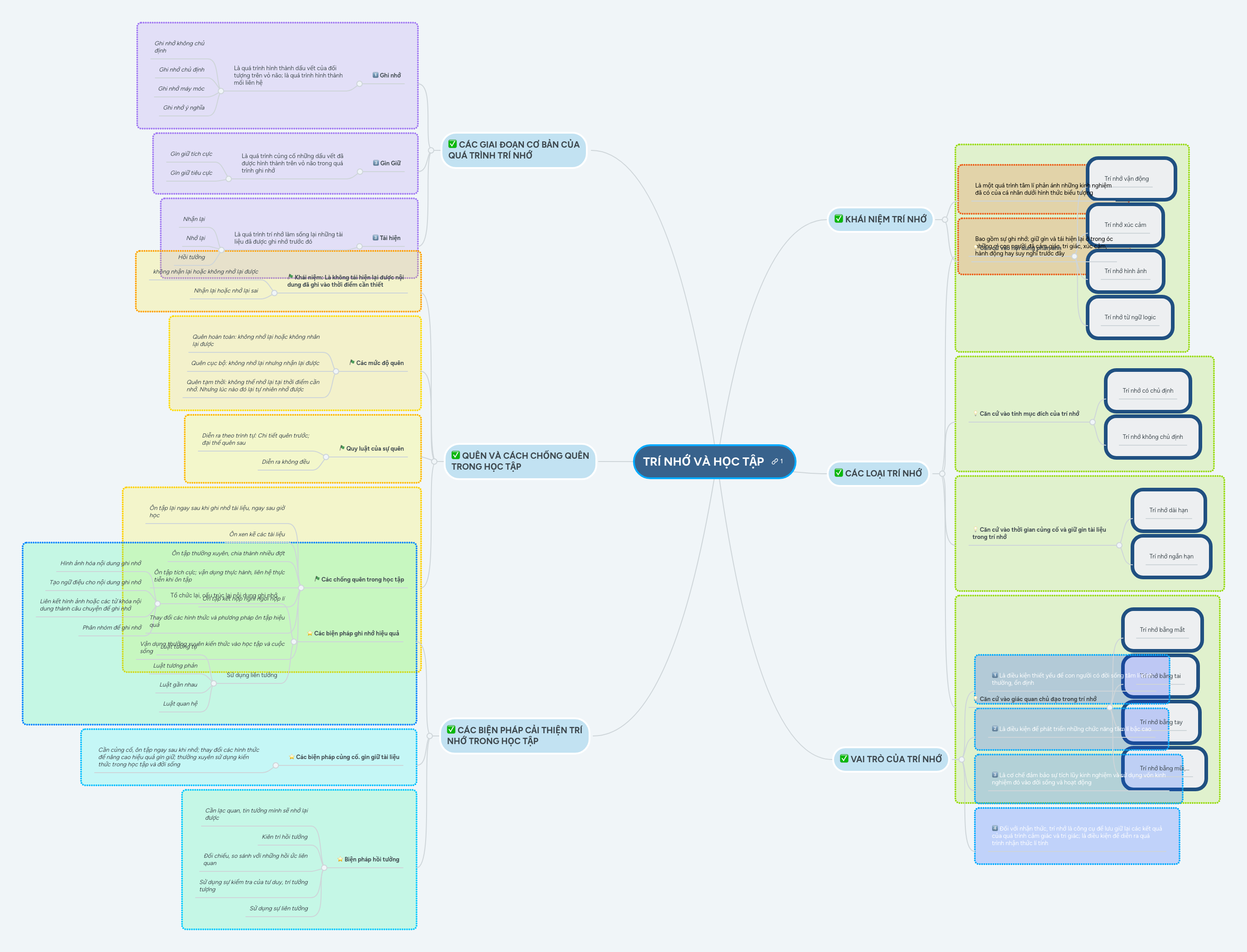 Mind Mapping Software: Mind Maps | MindMeister