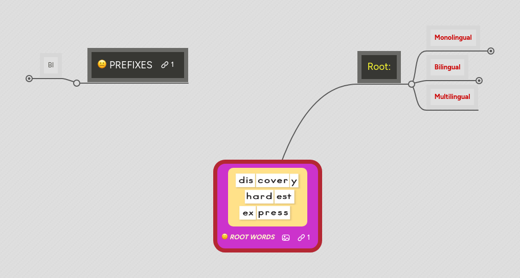 ROOT WORDS | MindMeister Mind Map