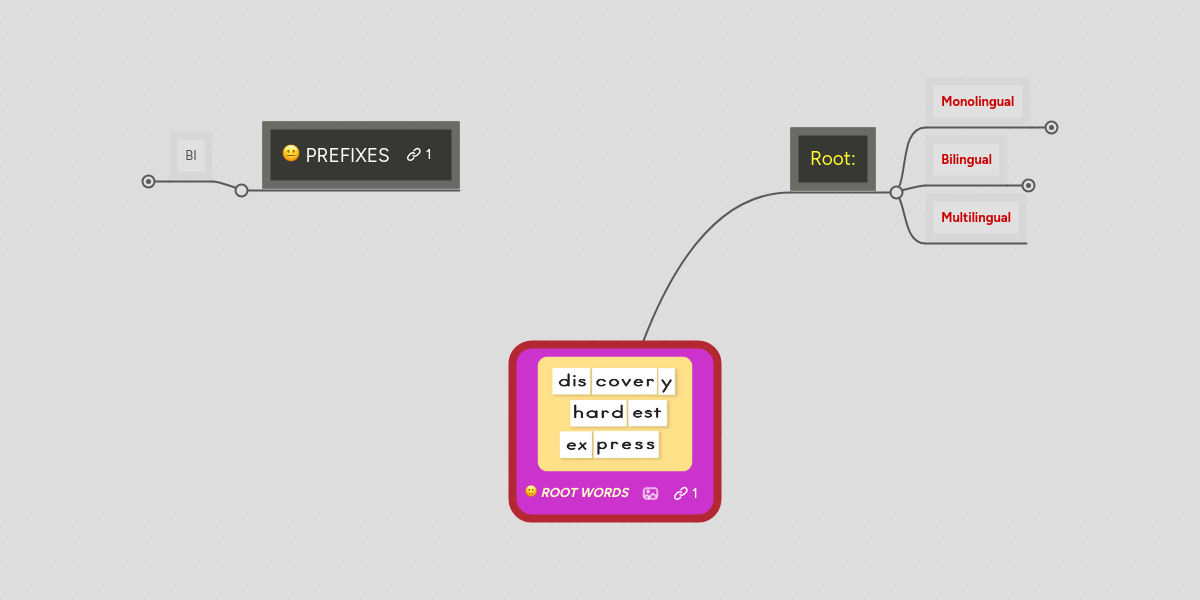 ROOT WORDS | MindMeister Mind Map