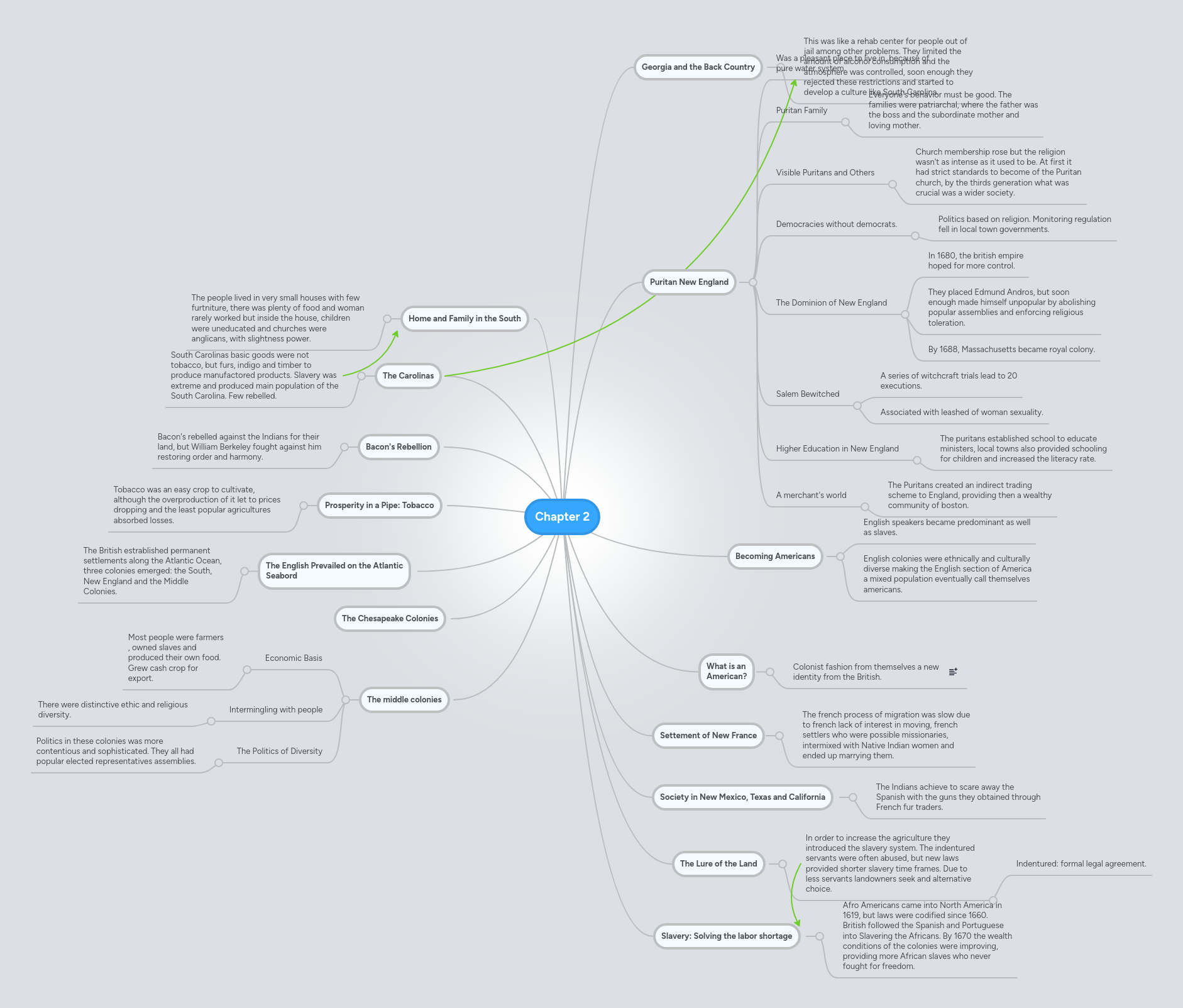 Chapter 2 | MindMeister Mind map