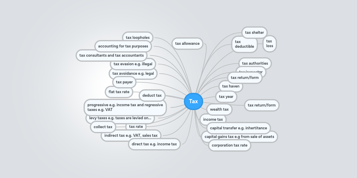 Tax | MindMeister Mind Map