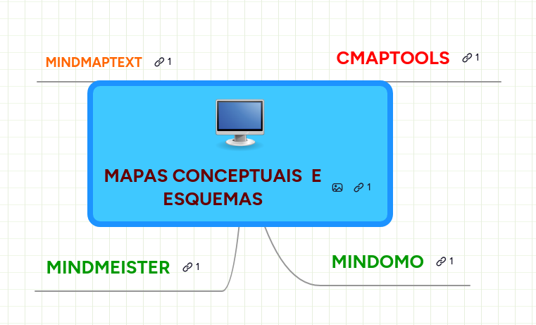 MAPAS CONCEPTUAIS E ESQUEMAS | MindMeister Mind map