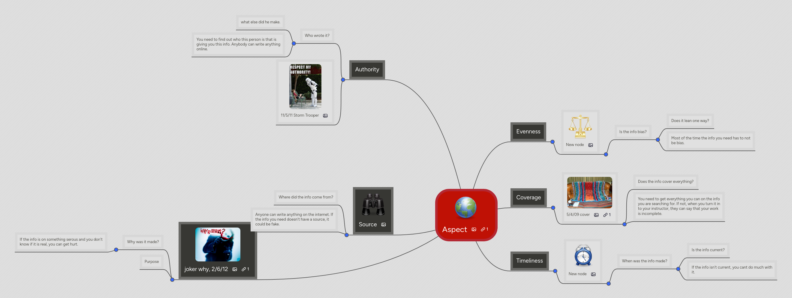 Aspect | MindMeister Mind map