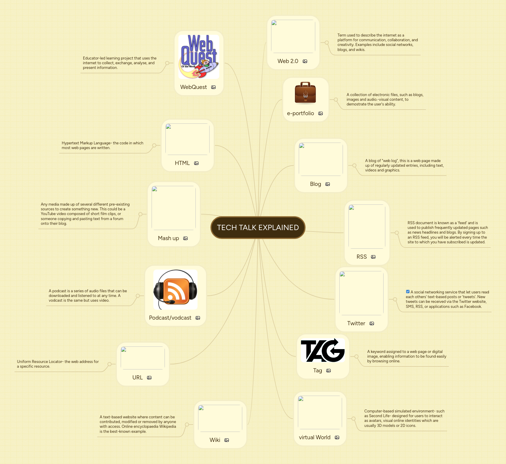 TECH TALK EXPLAINED | MindMeister Mind map