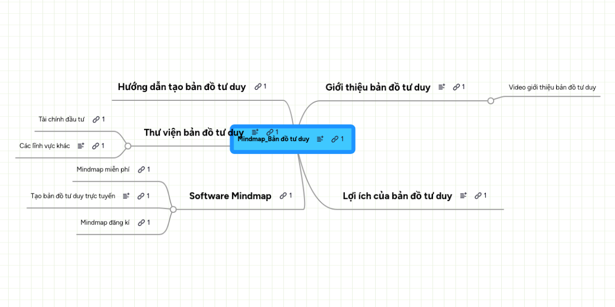 Mindmap_Bản đồ tư duy | MindMeister Mind Map