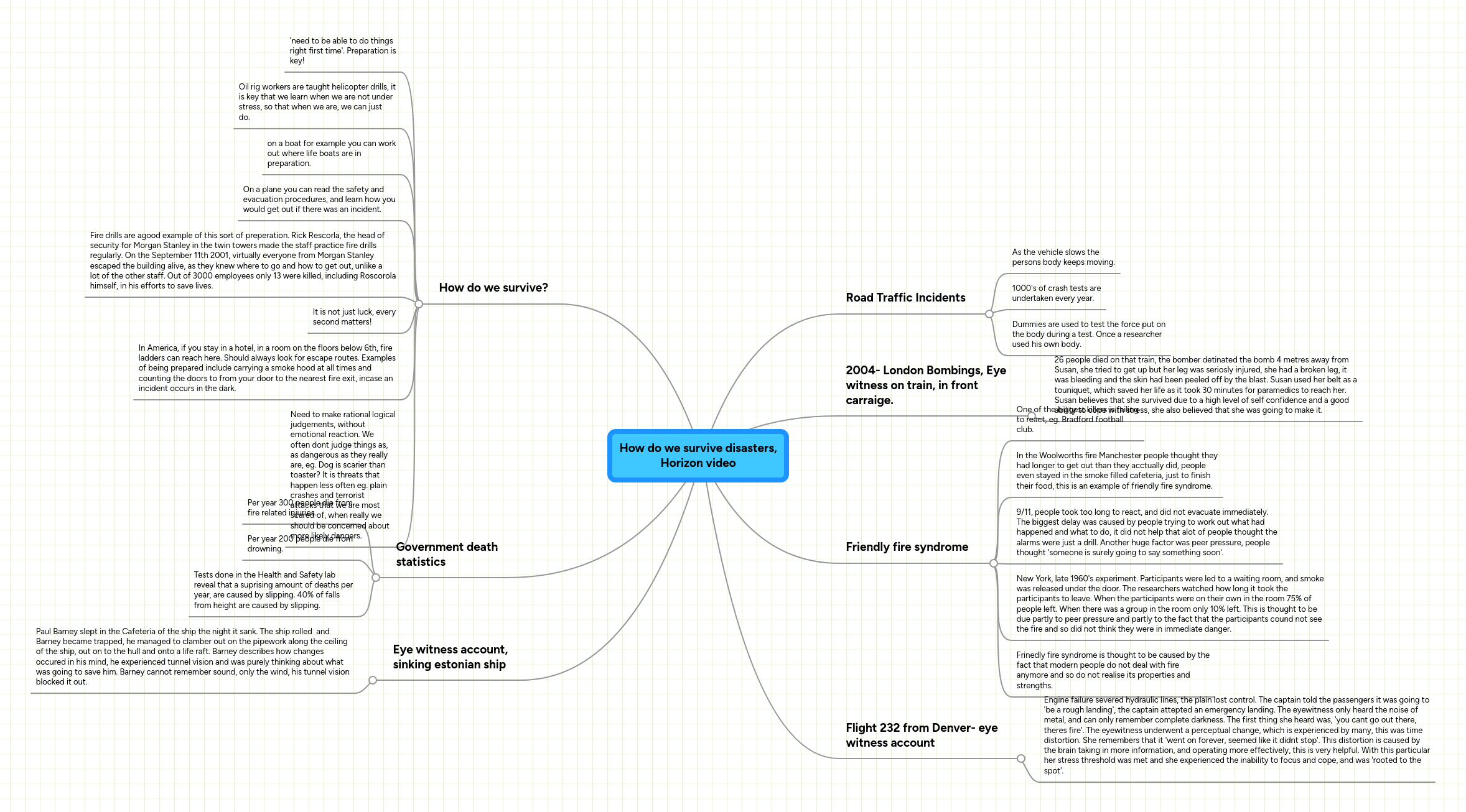 How do we survive disasters, Horizon video | MindMeister Mind Map