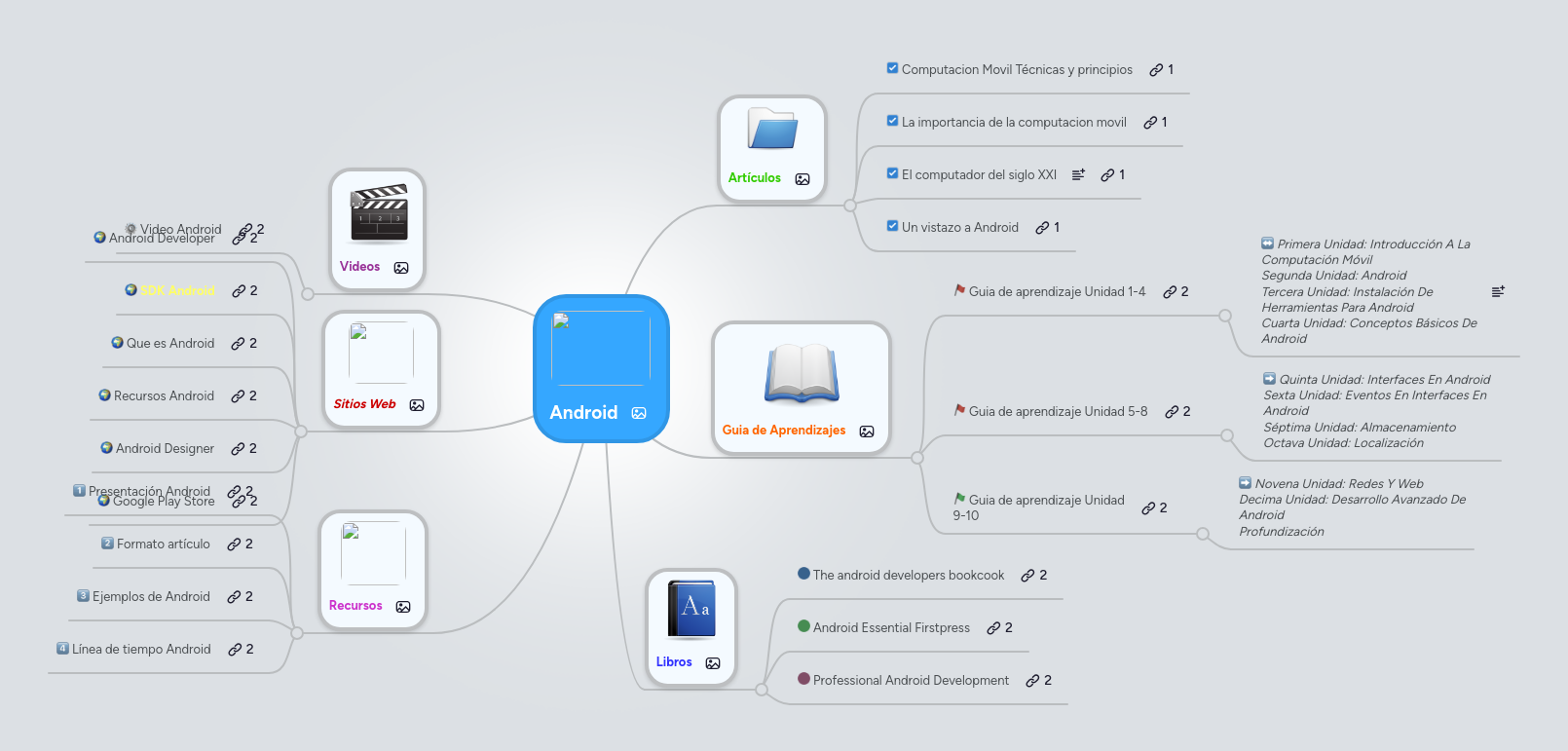 Android | MindMeister Mapa Mental