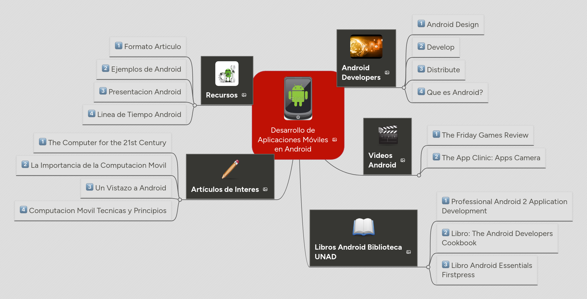 Desarrollo de Aplicaciones Móviles en Android | MindMeister Mapa Mental