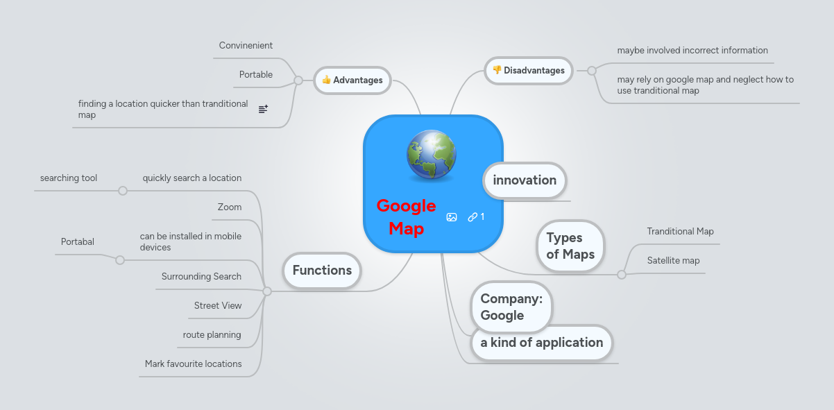 Google Map | MindMeister Mind map