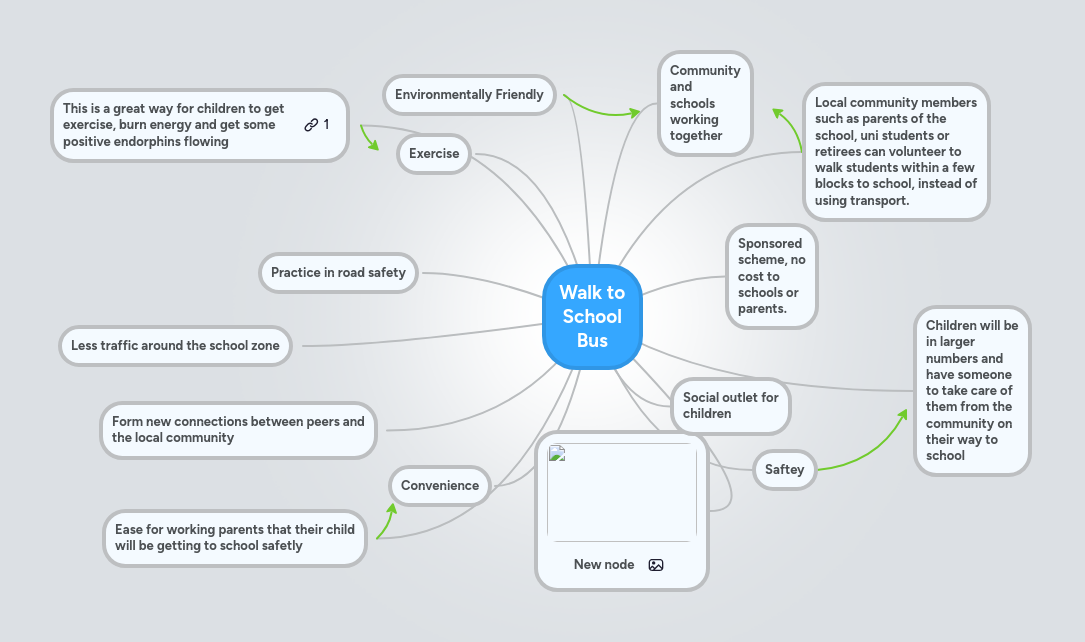 Walk to School Bus | MindMeister Mind map