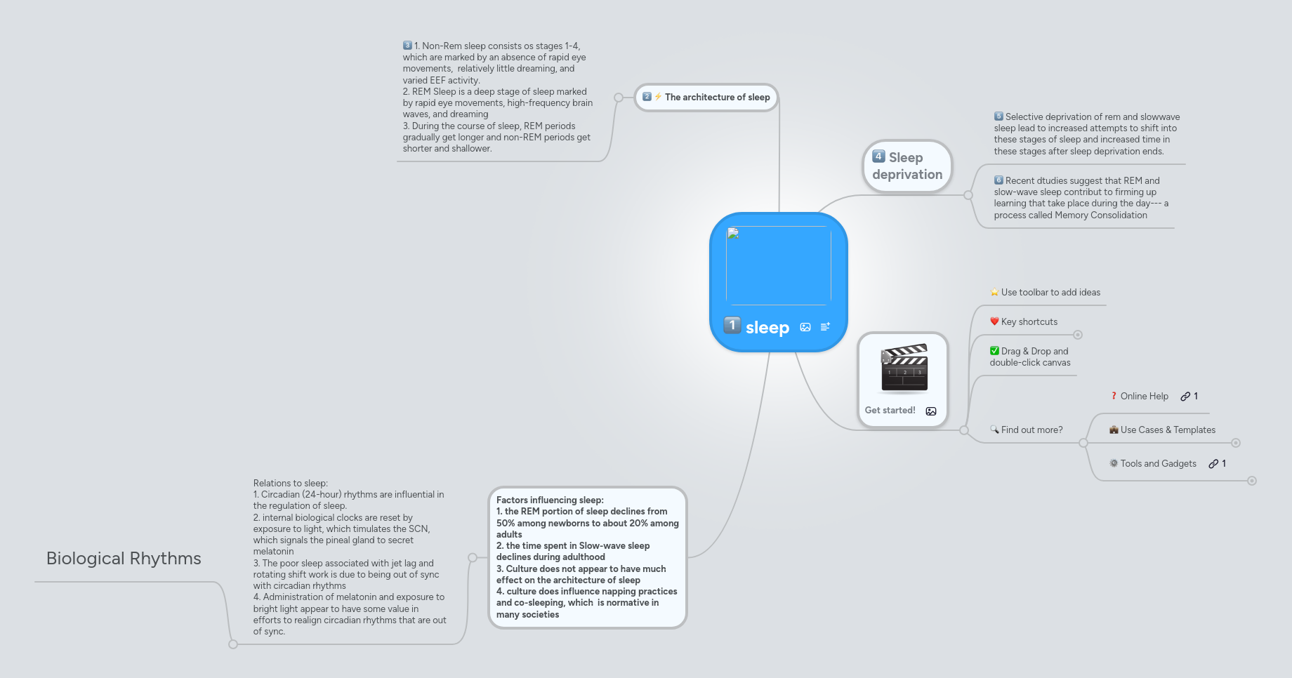 sleep | MindMeister Mind map