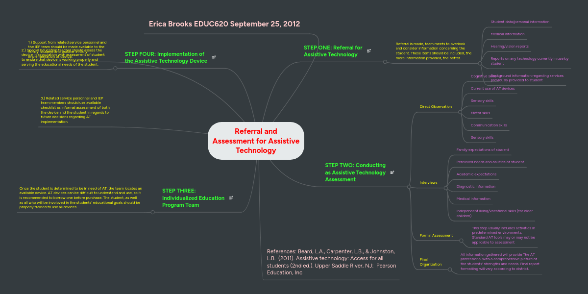 Referral and Assessment for Assistive Technology | MindMeister Mind Map
