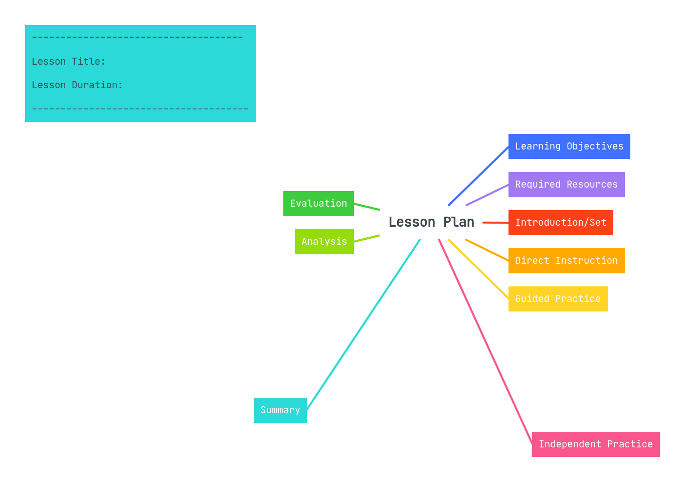 Lesson Plan | MindMeister Mind Map