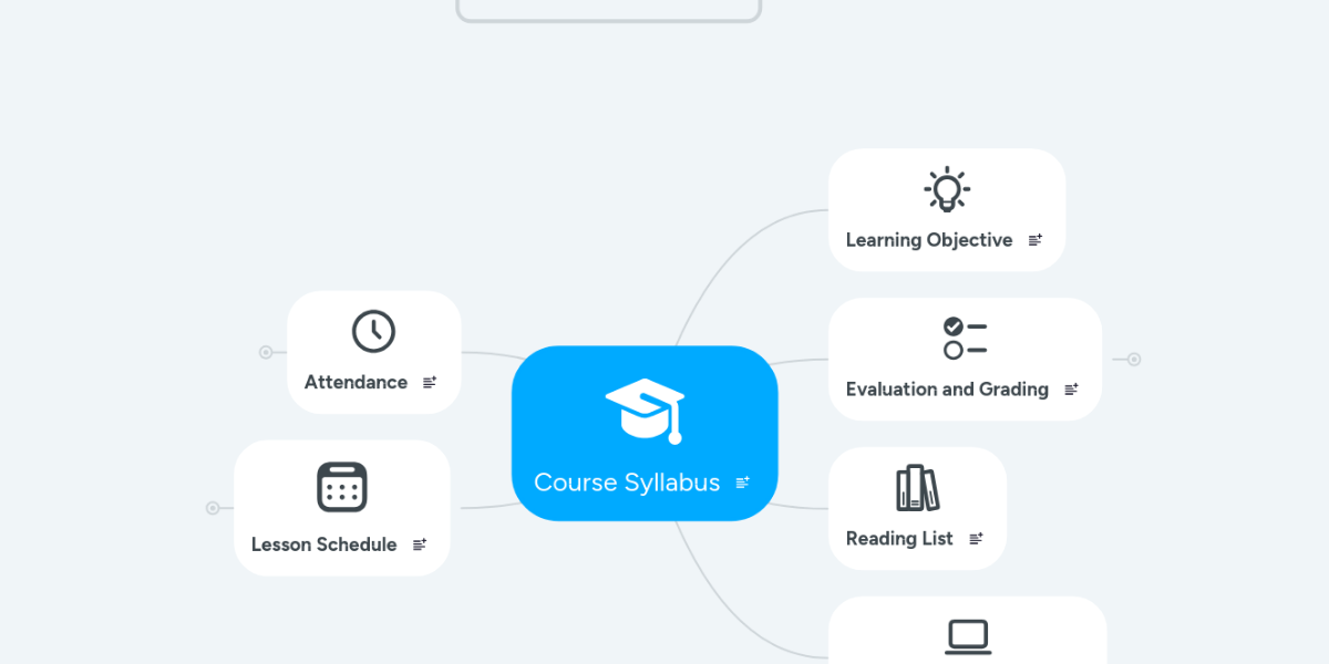 Course Syllabus | MindMeister Mind Map