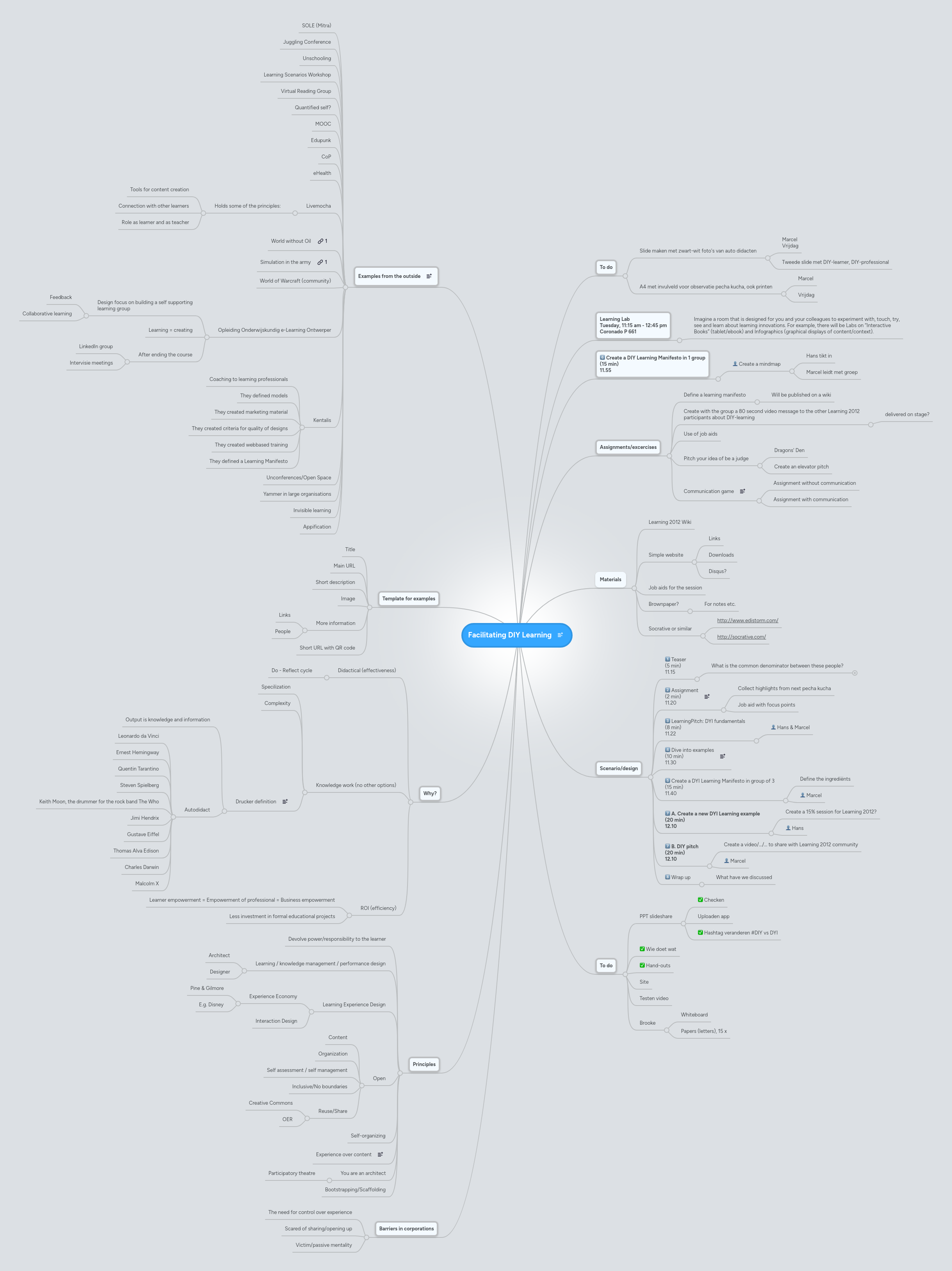 Facilitating DIY Learning | MindMeister Mind map