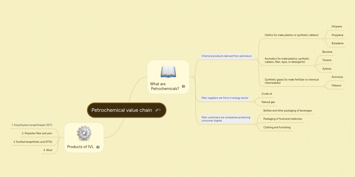 Petrochemical value chain | MindMeister Mind Map