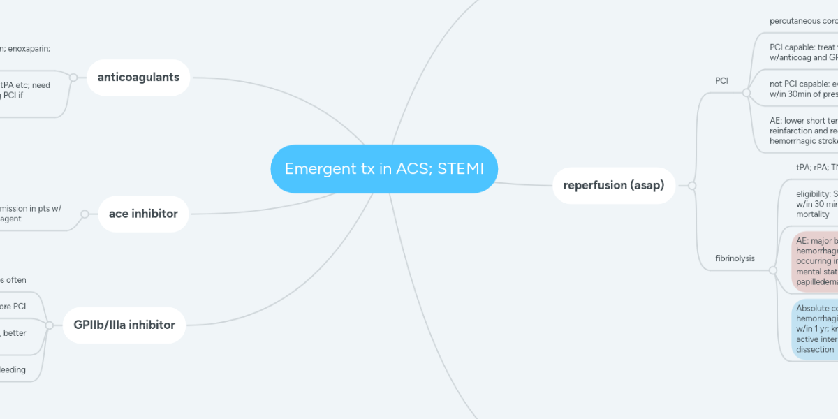 Emergent tx in ACS; STEMI | MindMeister Mind Map