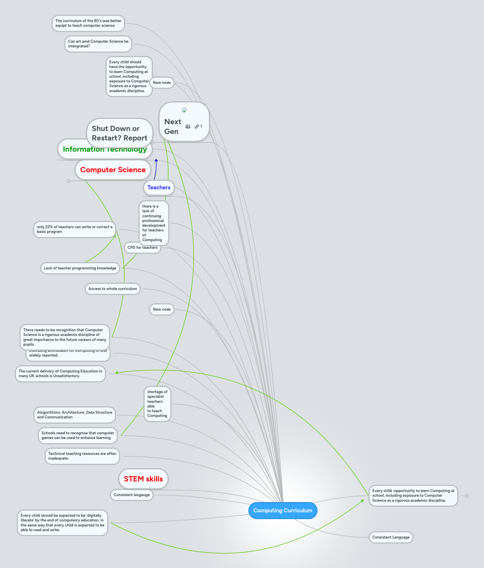 Computing Curriculum | MindMeister Mind map