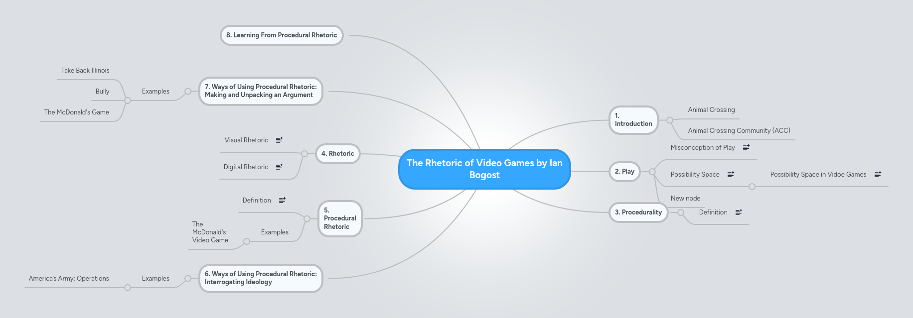 The Rhetoric of Video Games by Ian Bogost | MindMeister Mind map