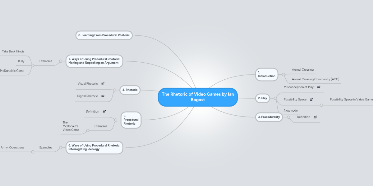 The Rhetoric of Video Games by Ian Bogost | MindMeister Mind Map