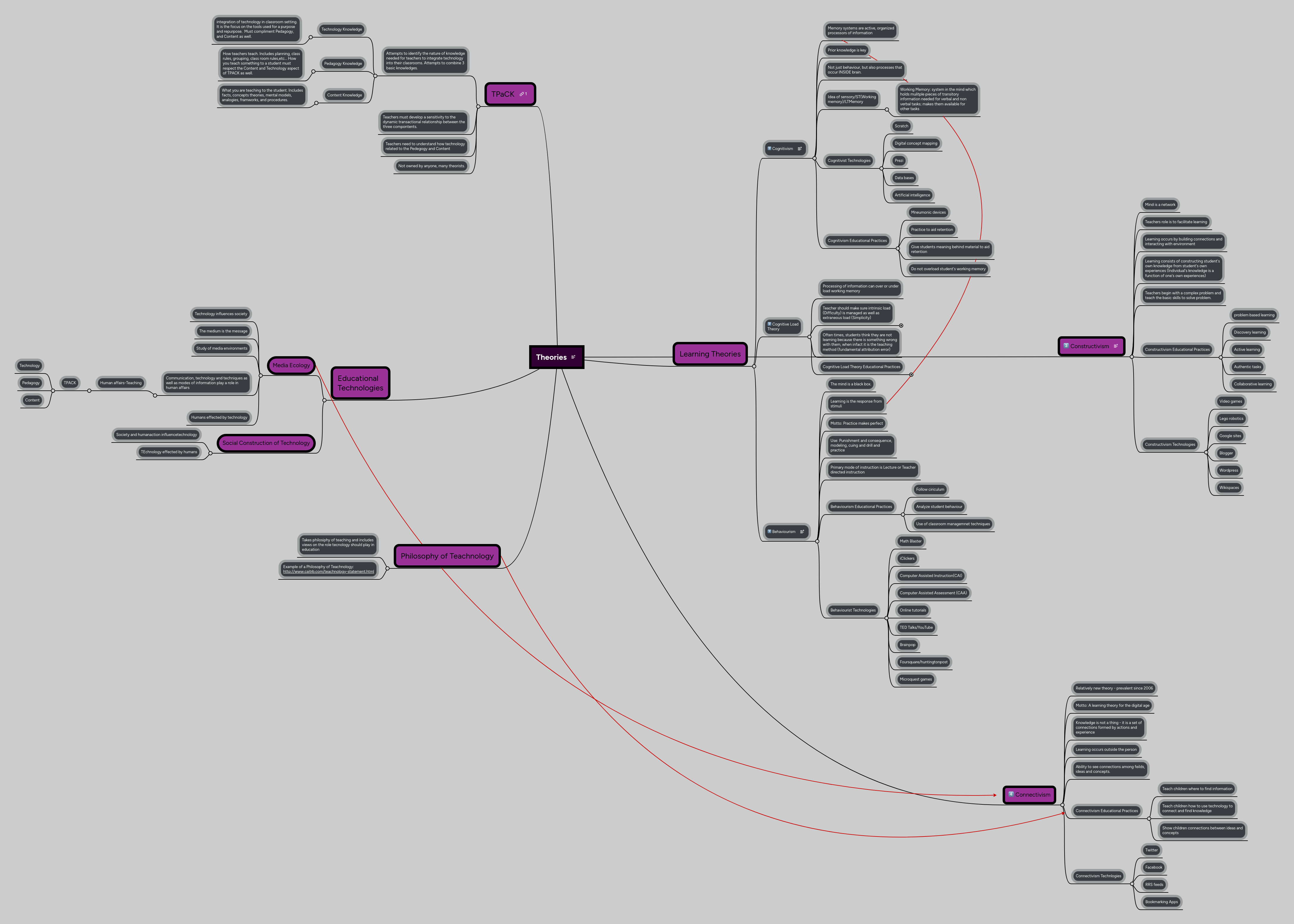Theories | MindMeister Mind Map