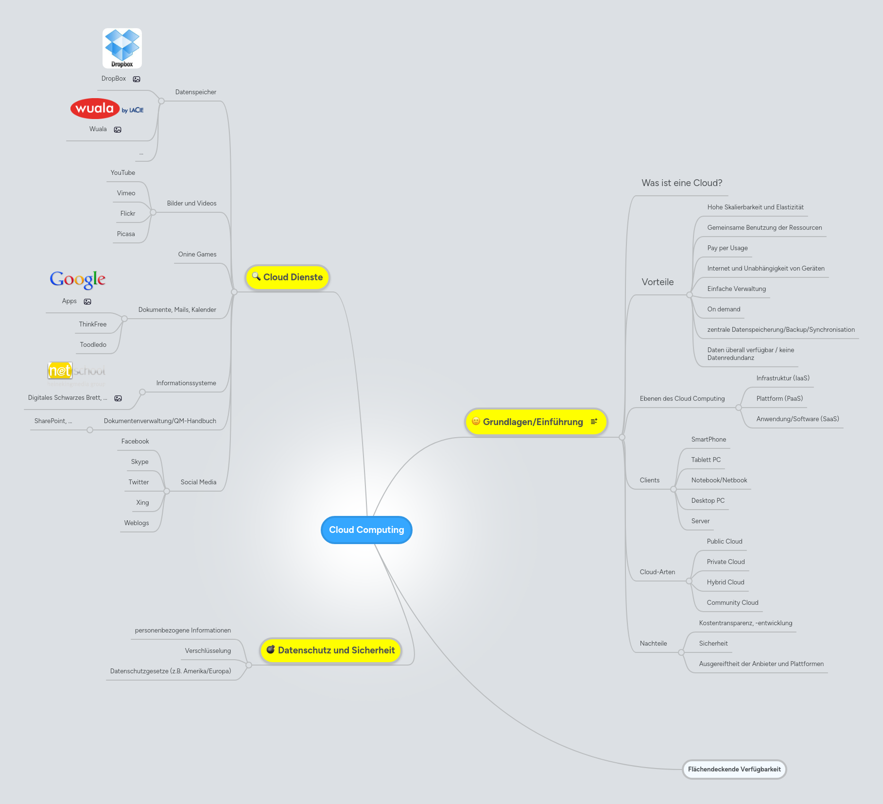 Cloud Computing | MindMeister Mindmap