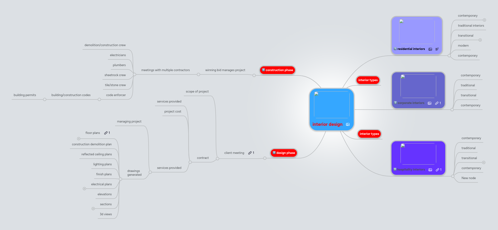 interior design | MindMeister Mind Map
