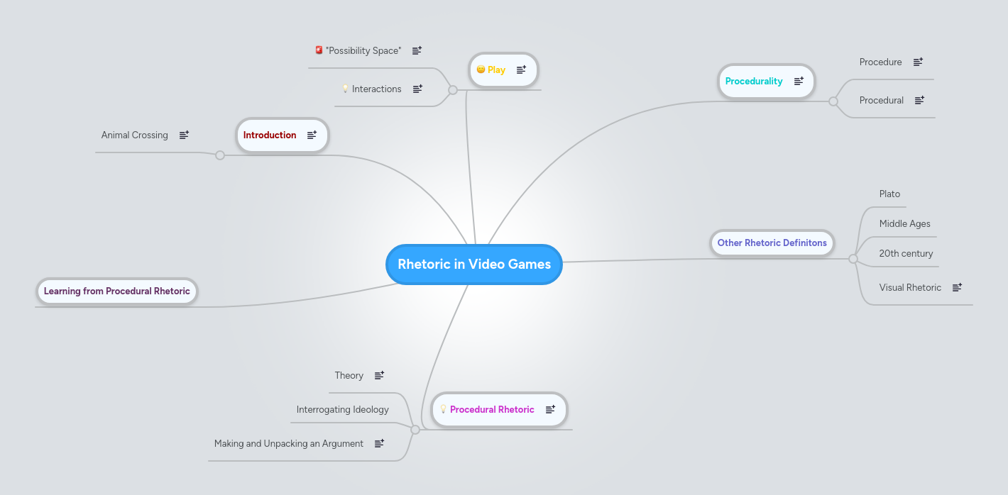Rhetoric in Video Games | MindMeister Mind map
