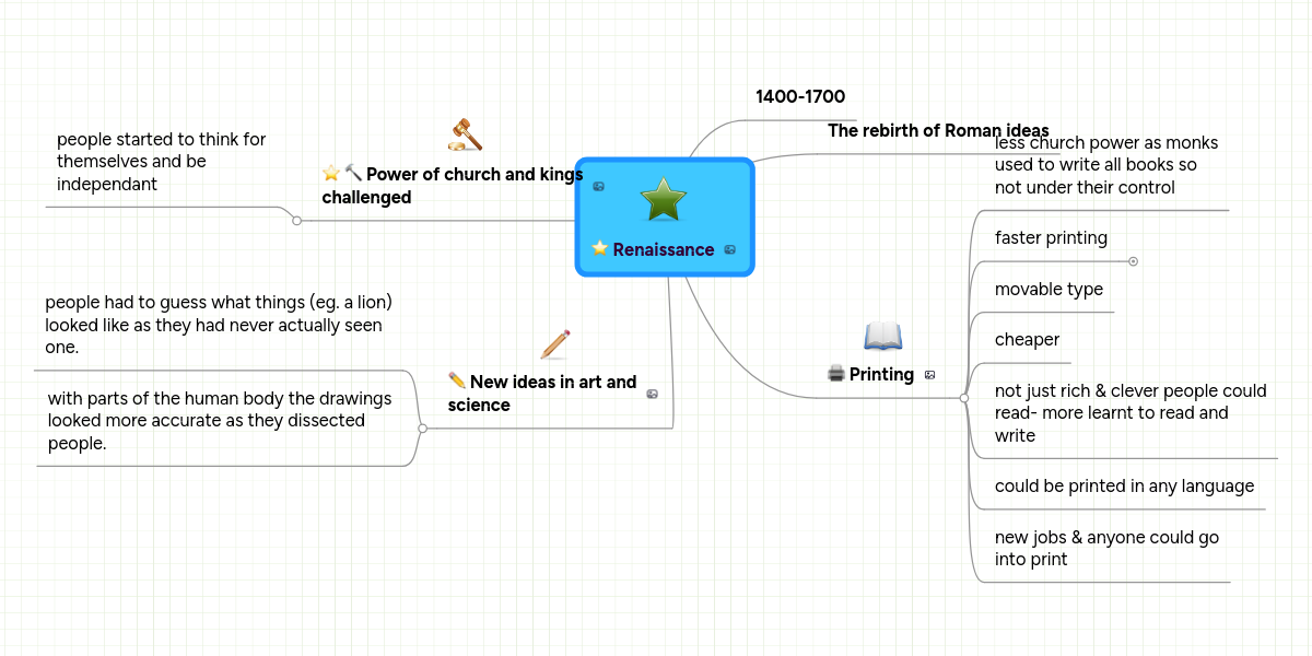 Renaissance | MindMeister Mind Map