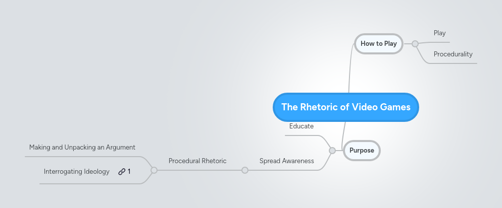 The Rhetoric of Video Games | MindMeister Mind map