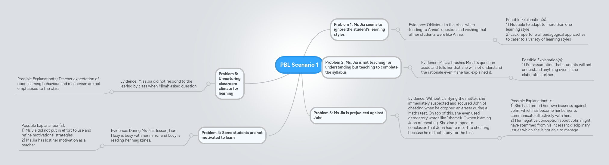 PBL Scenario 1 | MindMeister Mind Map